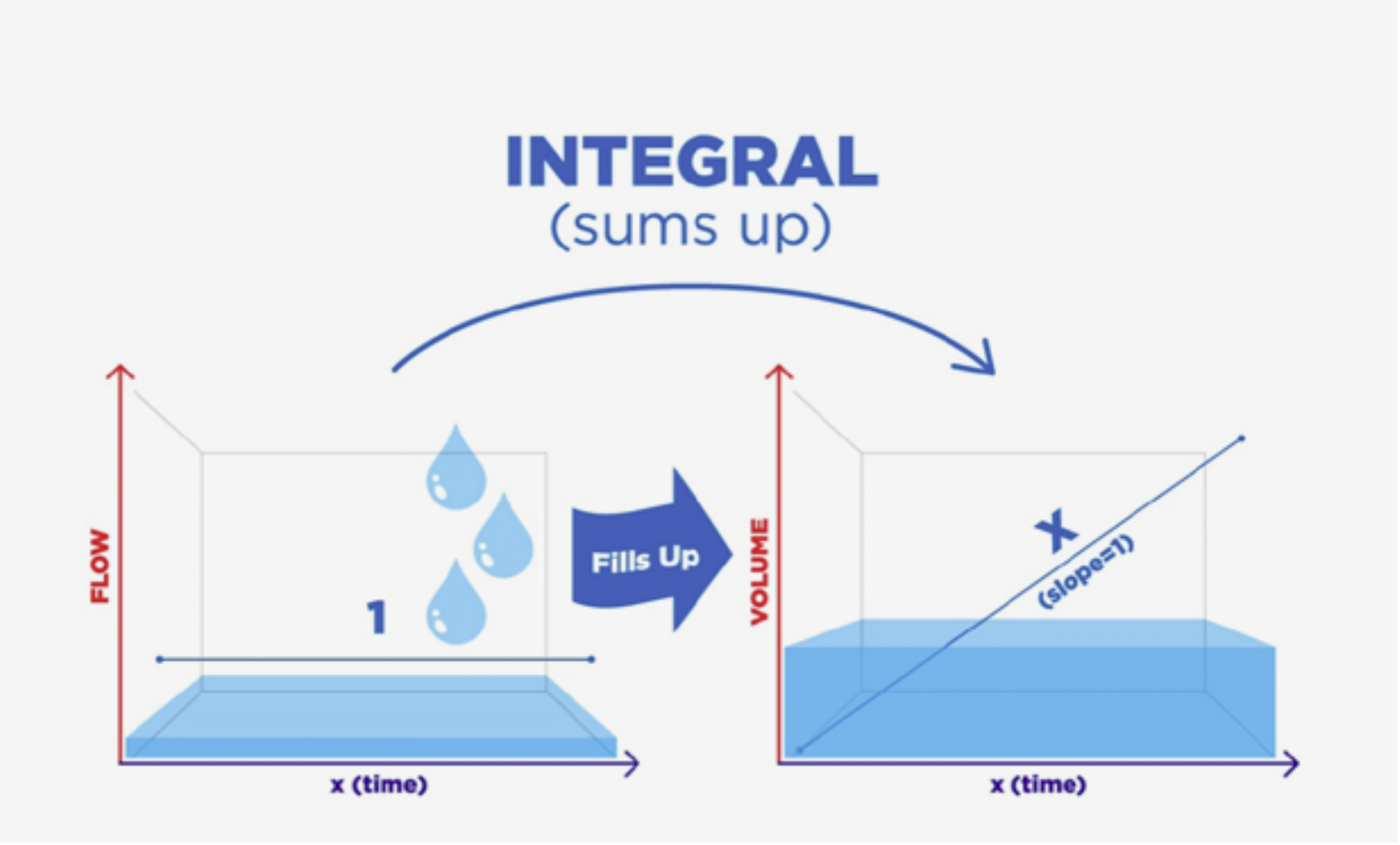 Understanding Control Loop Tuning