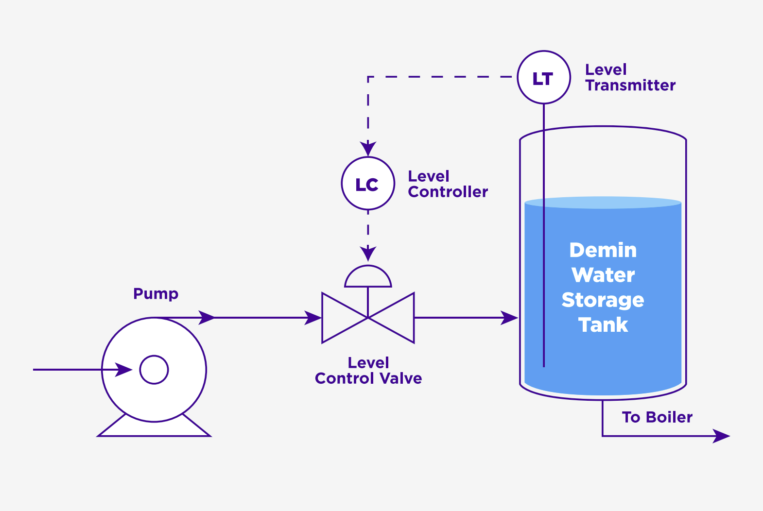 Understanding Control Loop Tuning