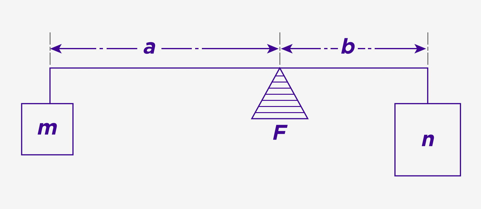 Understanding Control Loop Tuning