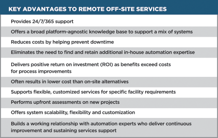 Remote Monitoring Keeps Operations Up and Running