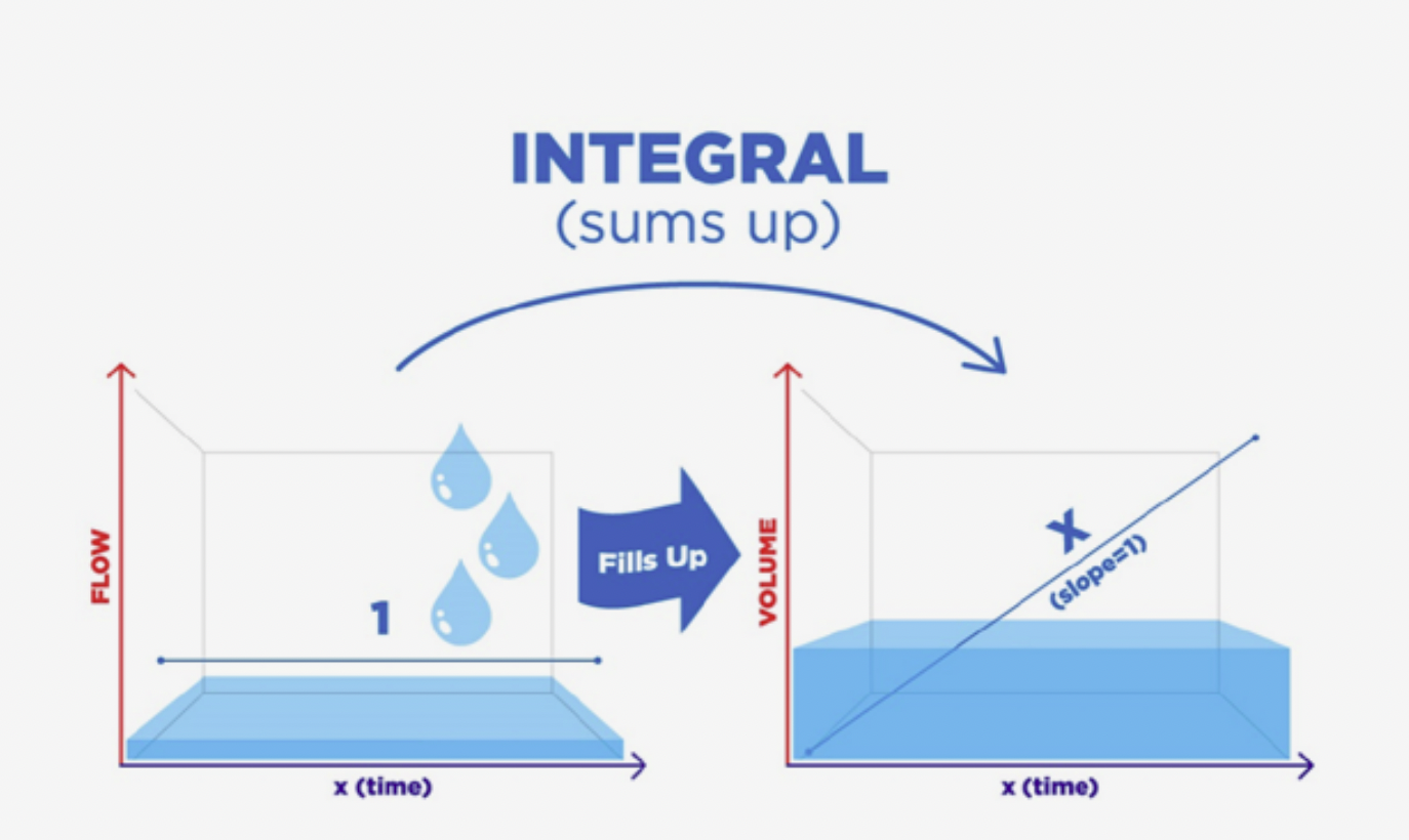 Understanding Control Loop Tuning